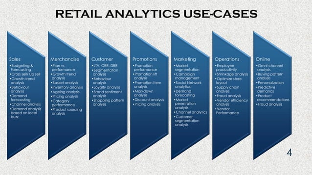 Retail Analytics | PDF | Retail Industry | Industries