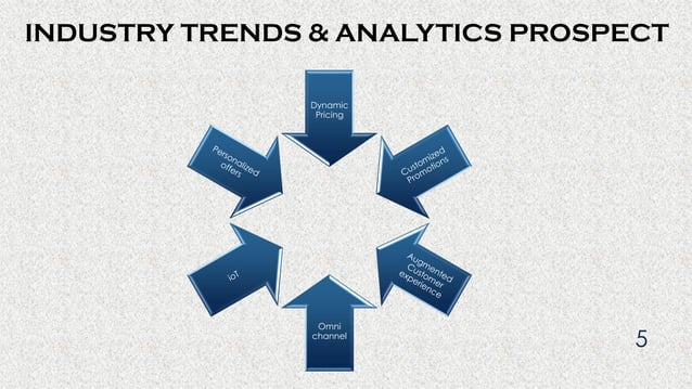 Retail Analytics | PDF | Retail Industry | Industries