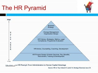 Retail and hr maa | PPT