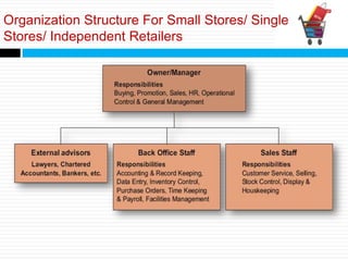 Retail and hr maa | PPT