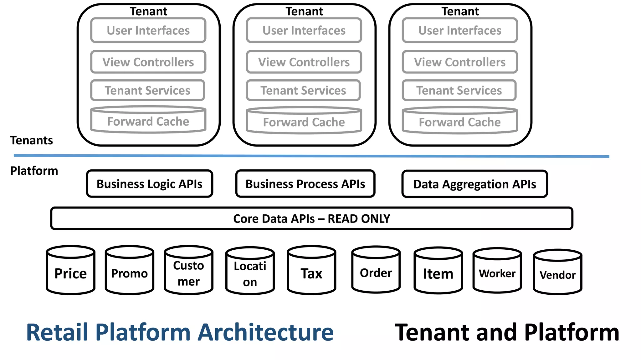 Retail architecture target | PPTX