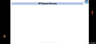 Retail Audit Program | Retail Store Audit Process | PPT