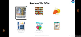 Retail Audit Program | Retail Store Audit Process | PPT