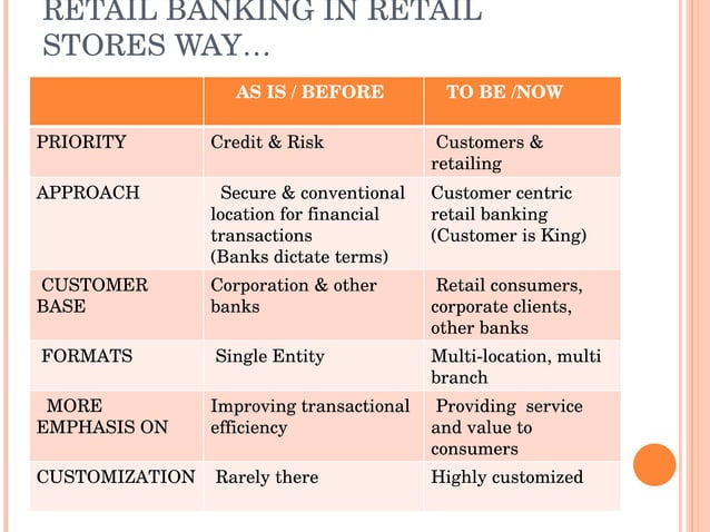 RETAIL BANKING | PPT