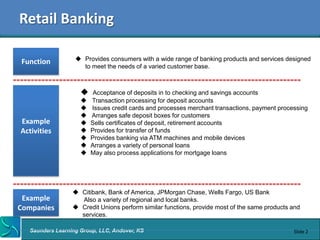 Retail banking | PPTX