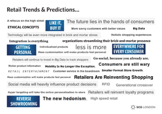 Retail banking challenges | PDF
