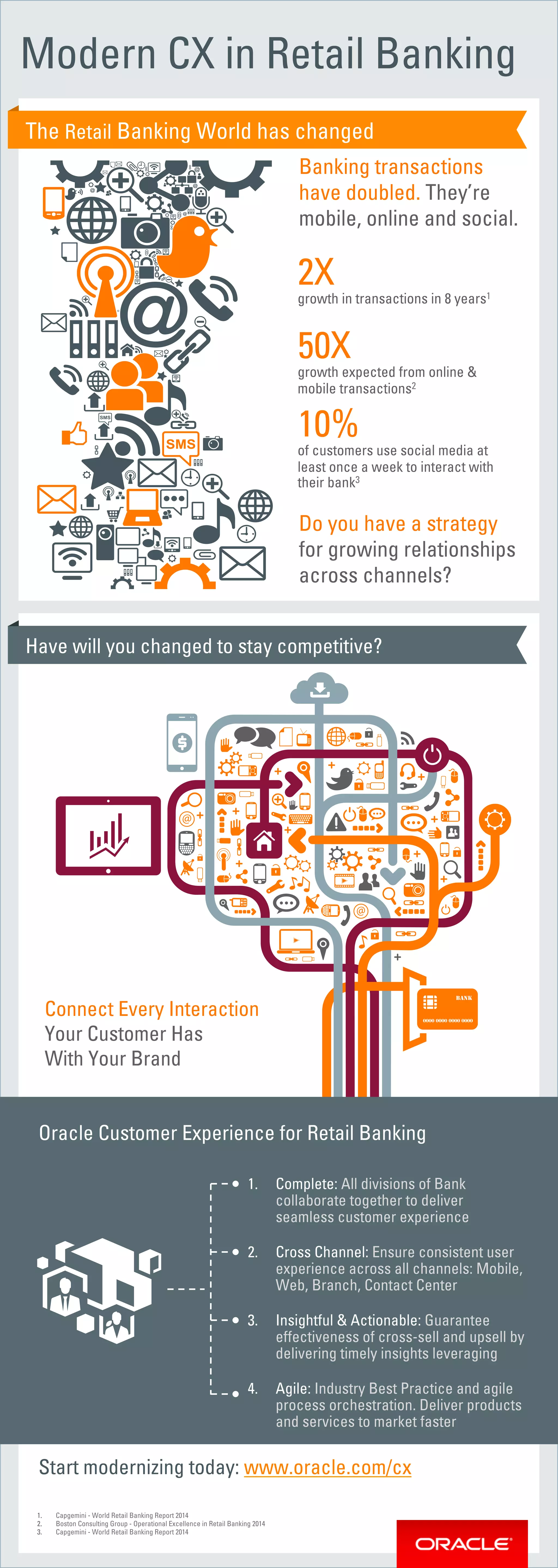 Retail Banking Infographics | PDF