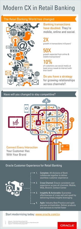Retail Banking Infographics | PDF