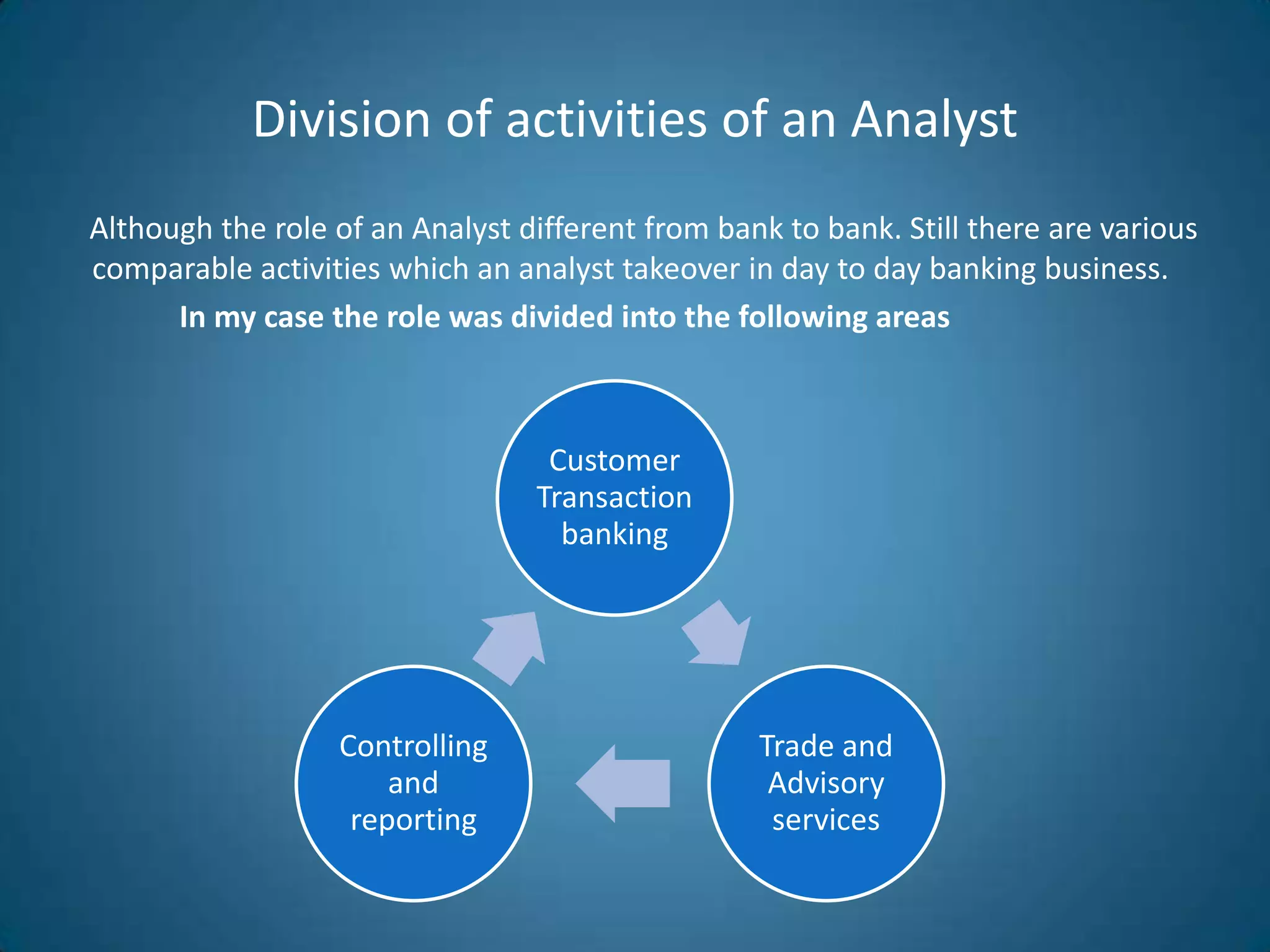 Pillars of Retail banking operations | PPTX