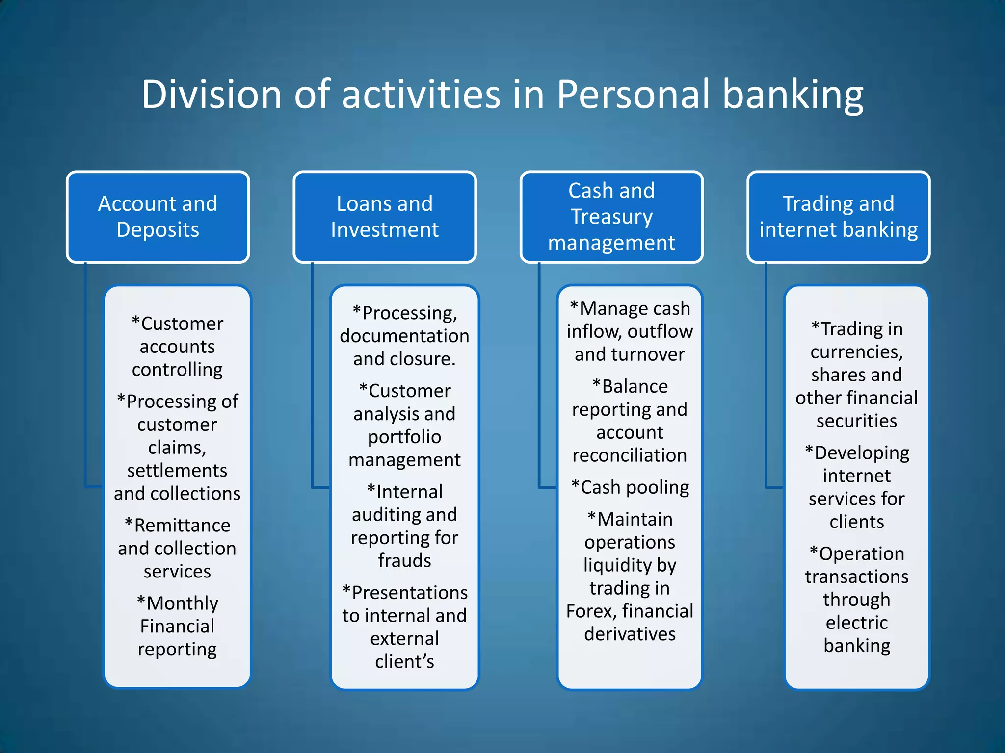 Pillars of Retail banking operations | PPTX