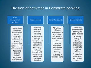 Pillars of Retail banking operations | PPTX