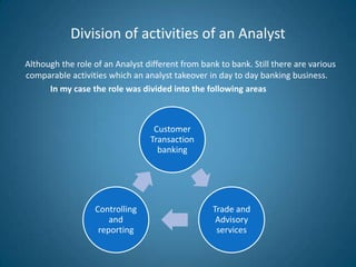 Pillars of Retail banking operations | PPTX