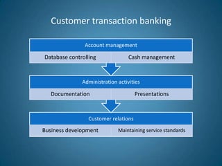 Pillars of Retail banking operations | PPTX