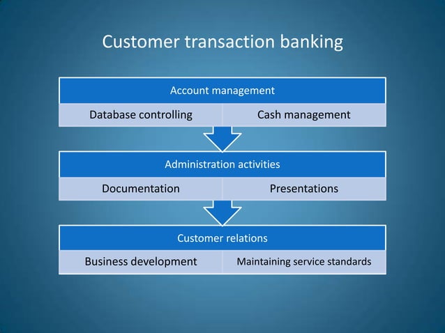Pillars of Retail banking operations | PPTX | Business Banking ...