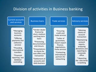 Pillars of Retail banking operations | PPTX