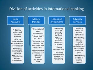 Pillars of Retail banking operations | PPTX