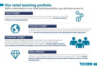 Retail Banking Portfolio | PDF