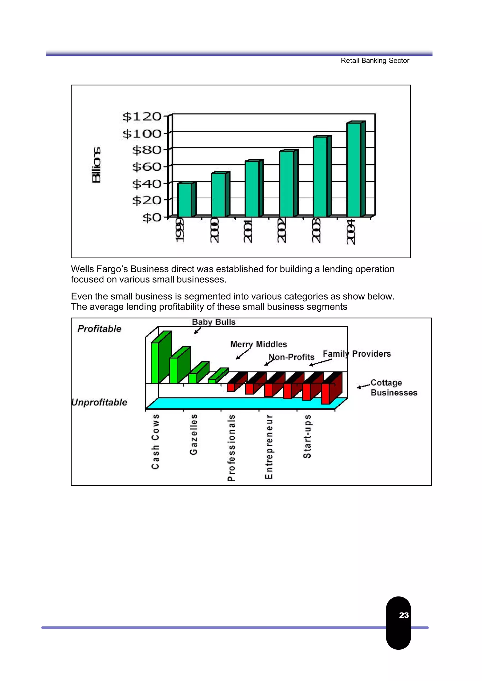 Retail Banking Strategy | PDF