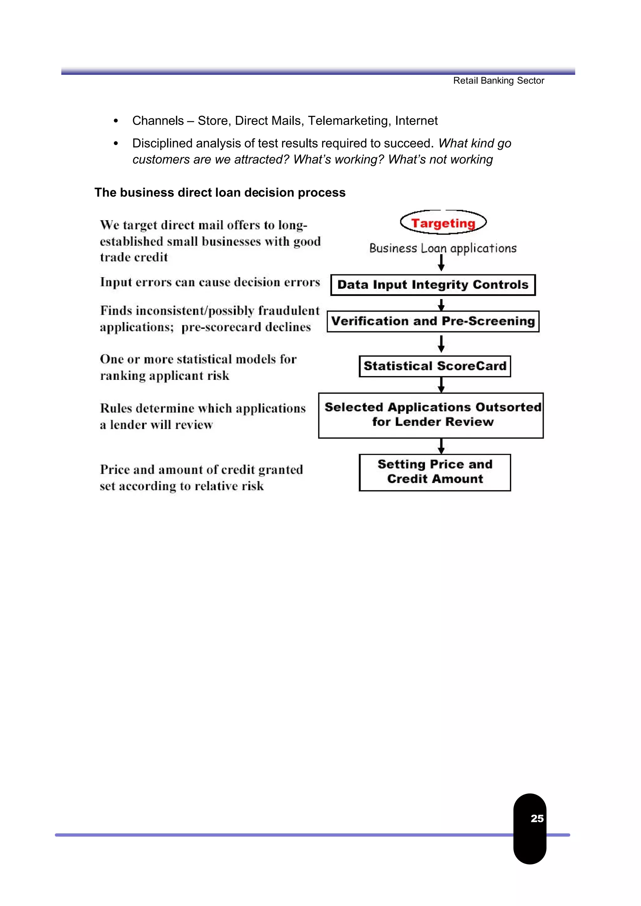 Retail Banking Strategy | PDF