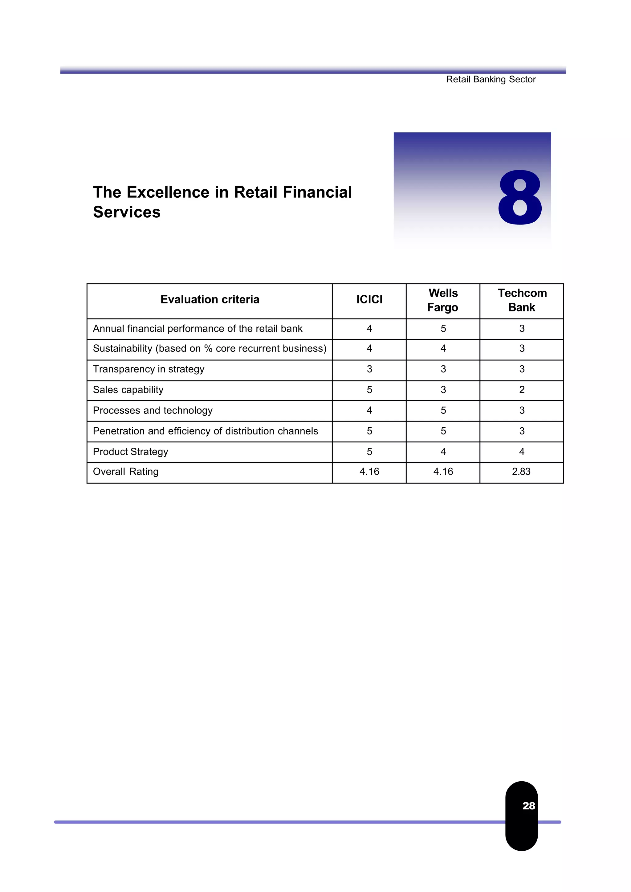 Retail Banking Strategy | PDF