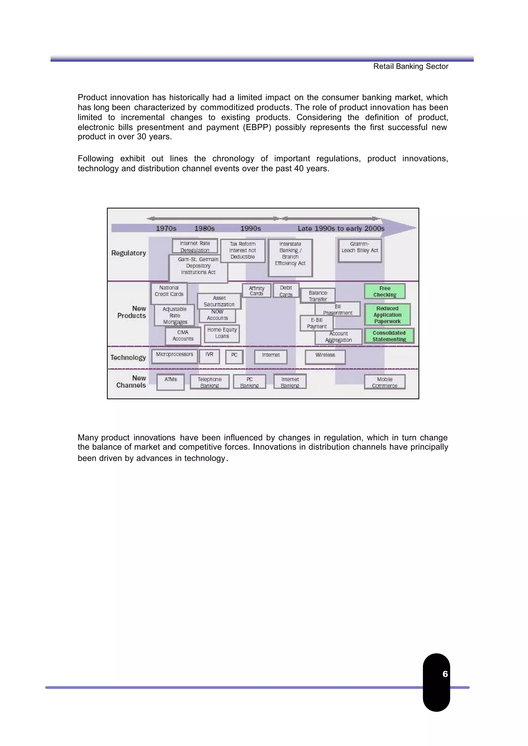 Retail Banking Strategy | PDF