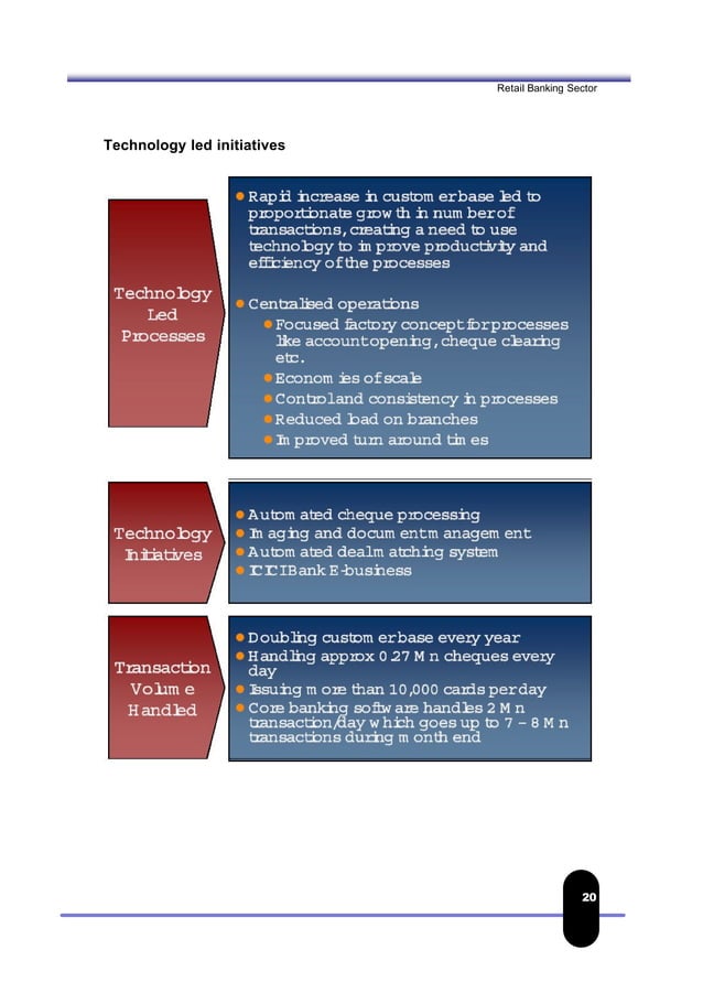 Retail Banking Strategy | PDF | Business Banking & Finance | Business