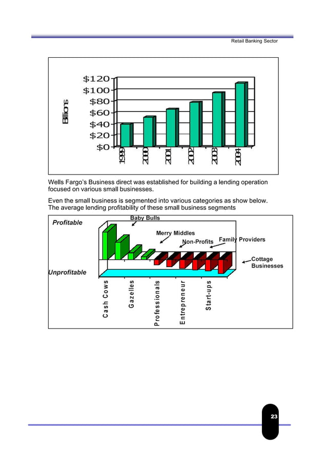 Retail Banking Strategy | PDF | Business Banking & Finance | Business