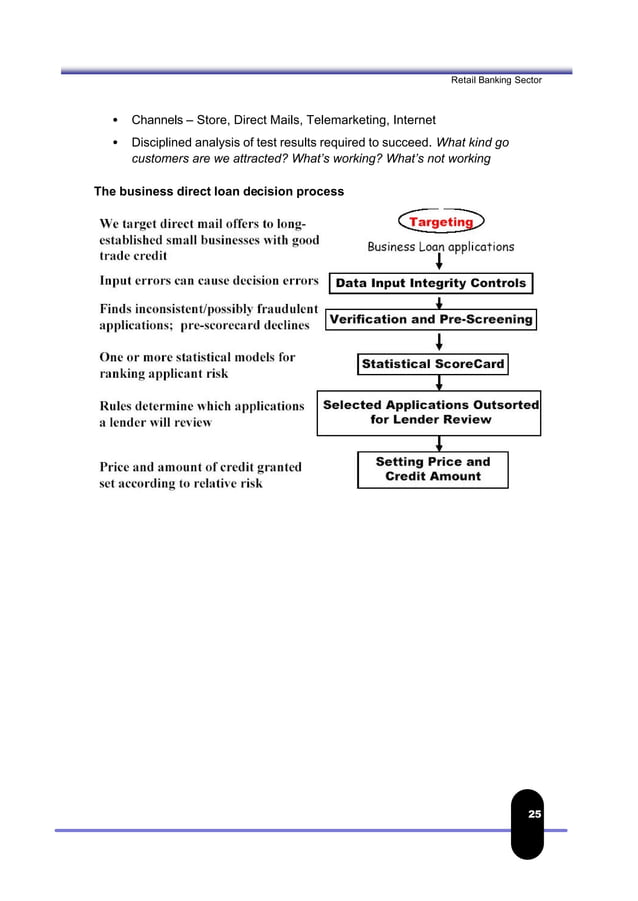 Retail Banking Strategy | PDF | Business Banking & Finance | Business