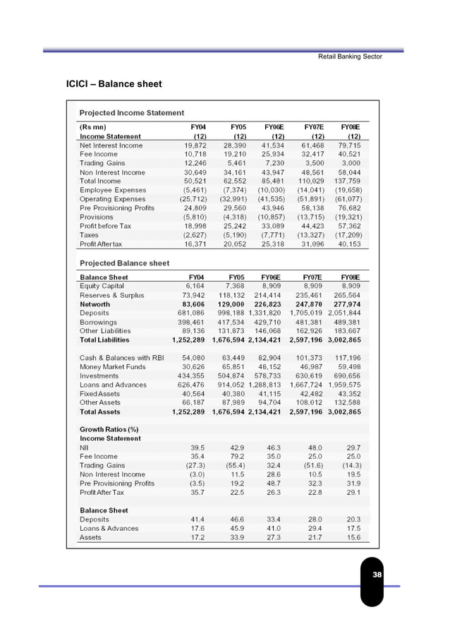 Retail Banking Strategy | PDF | Business Banking & Finance | Business