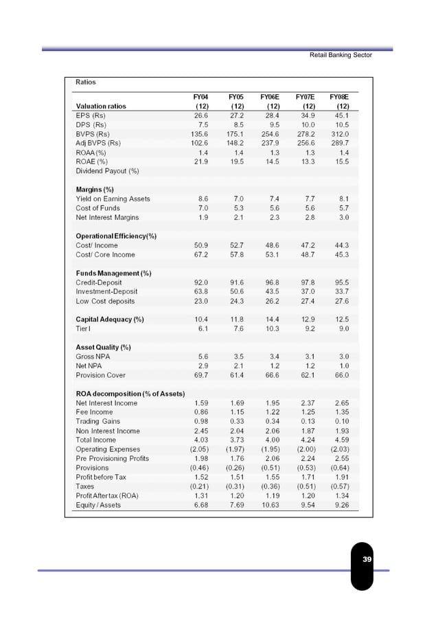 Retail Banking Strategy | PDF | Business Banking & Finance | Business
