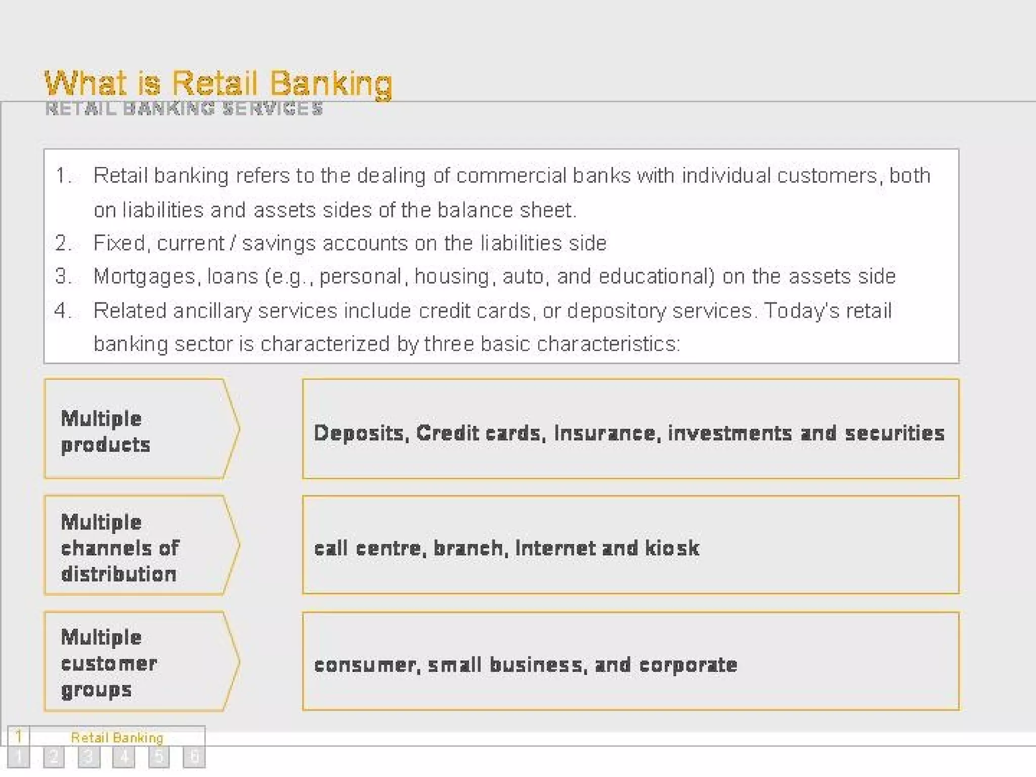 Retail Banking Strategy | PPT