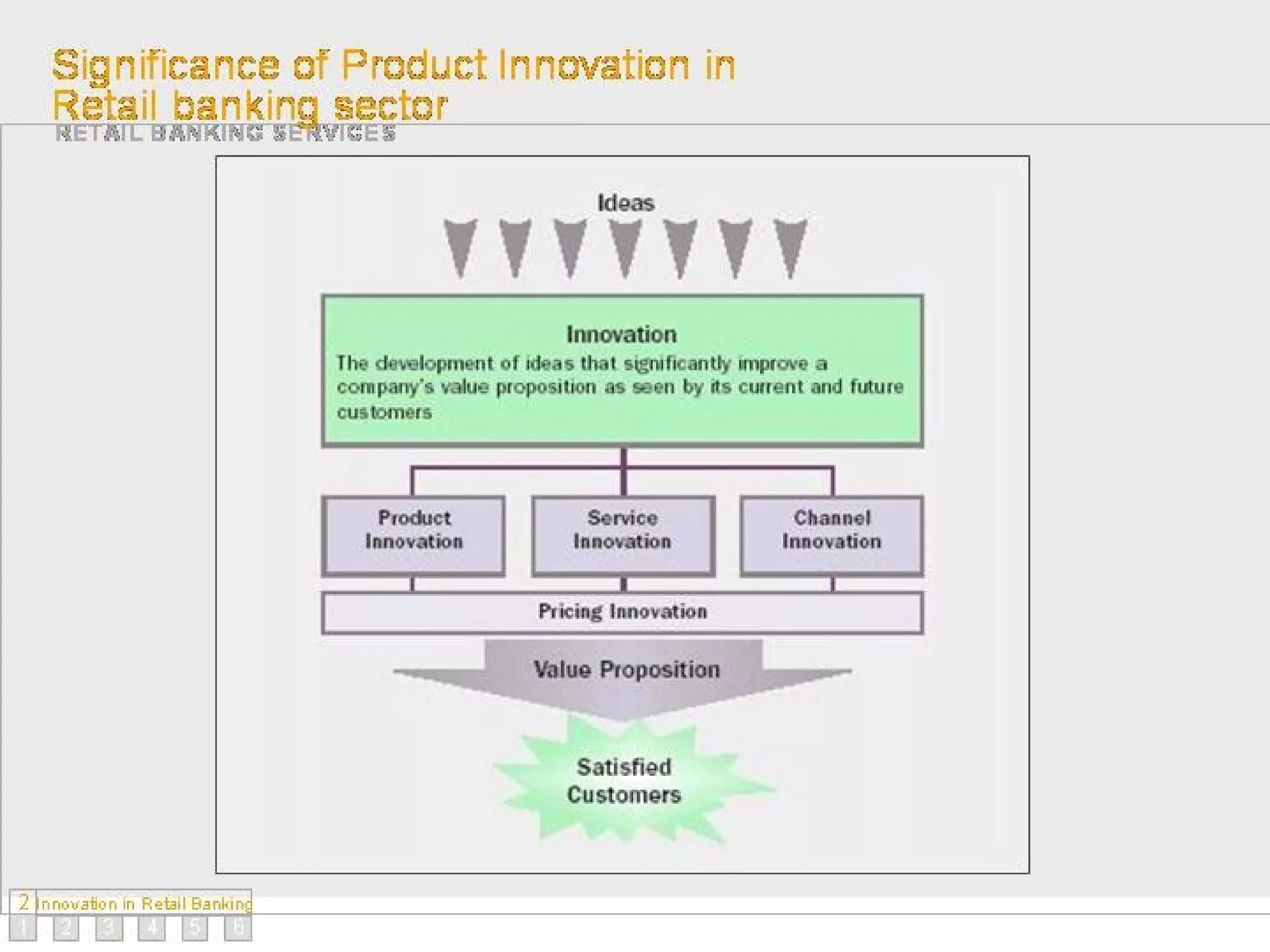 Retail Banking Strategy | PPT