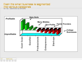 Retail Banking Strategy | PPT