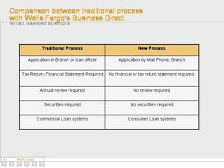 Retail Banking Strategy | PPT
