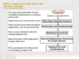 Retail Banking Strategy | PPT