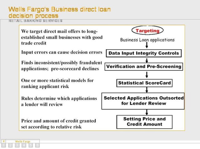 Retail Banking Strategy | PPT
