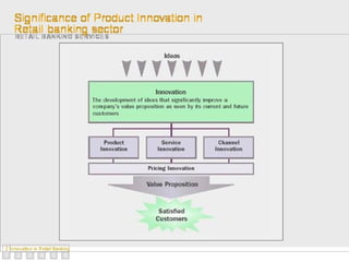 Retail Banking Strategy | PPT