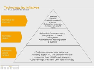 Retail Banking Strategy | PPT