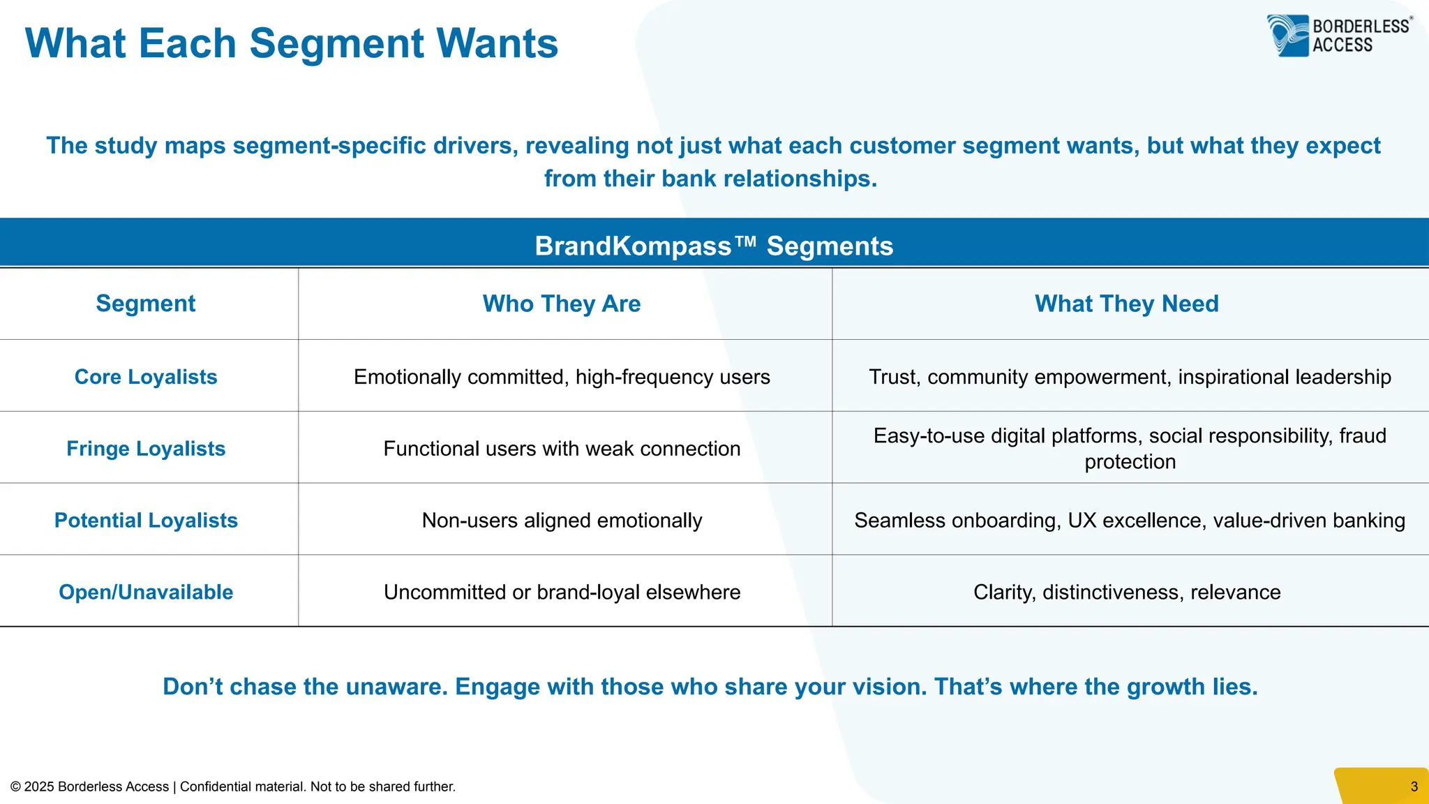 UK Retail Banking Study Report - Borderless Access Study | PPTX