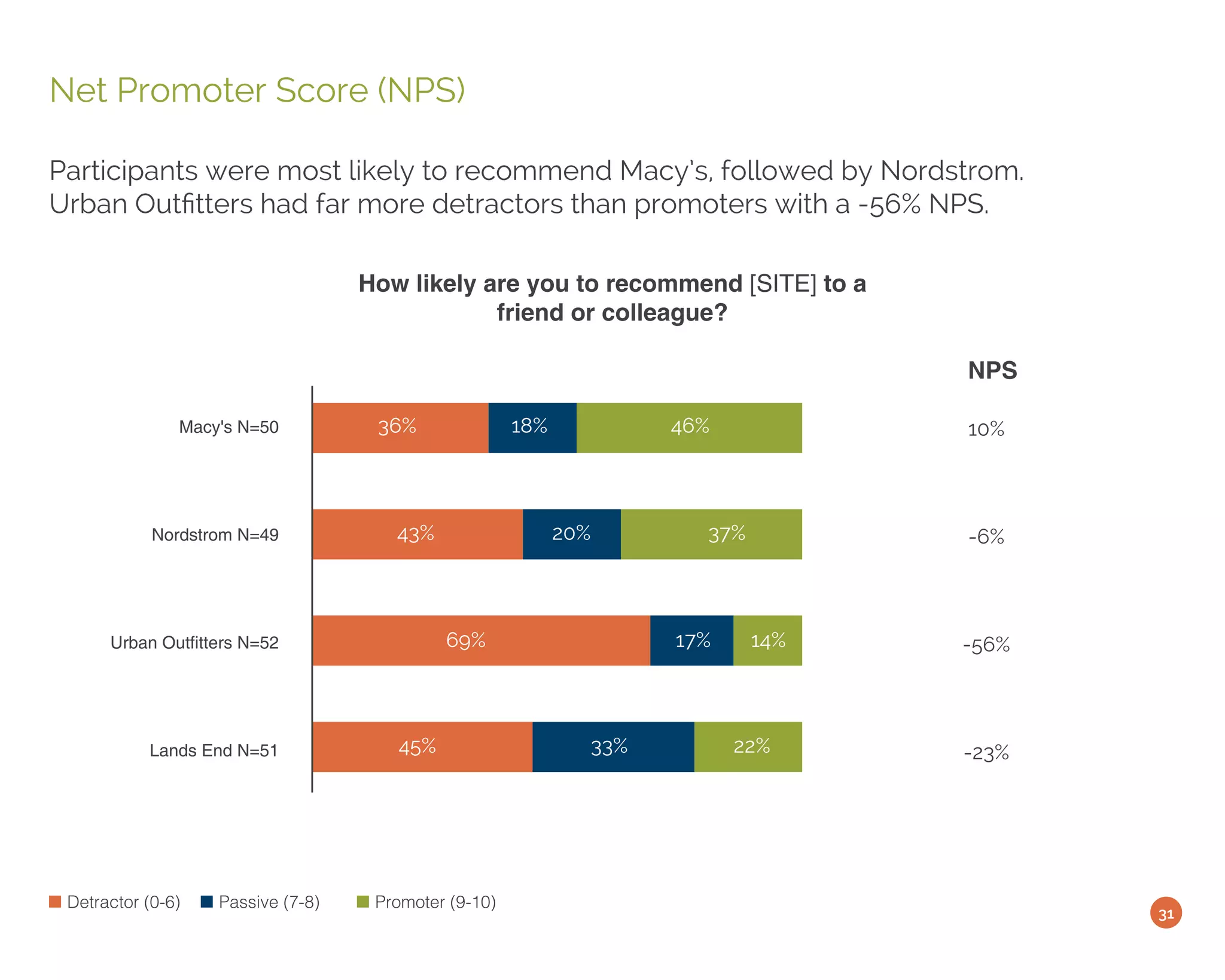 Quick Look - Retail Benchmark Report | UserZoom | PDF