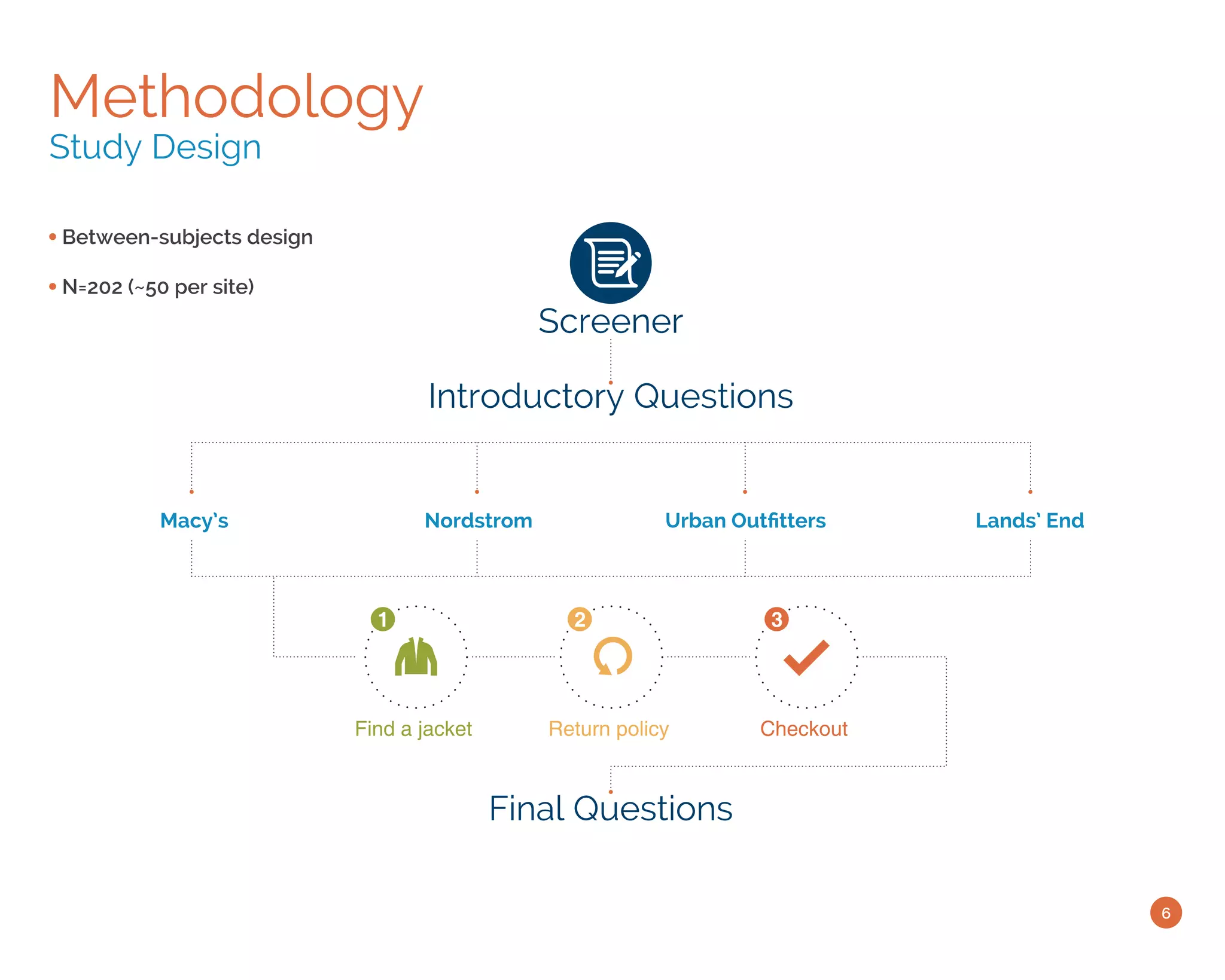 Quick Look - Retail Benchmark Report | UserZoom | PDF