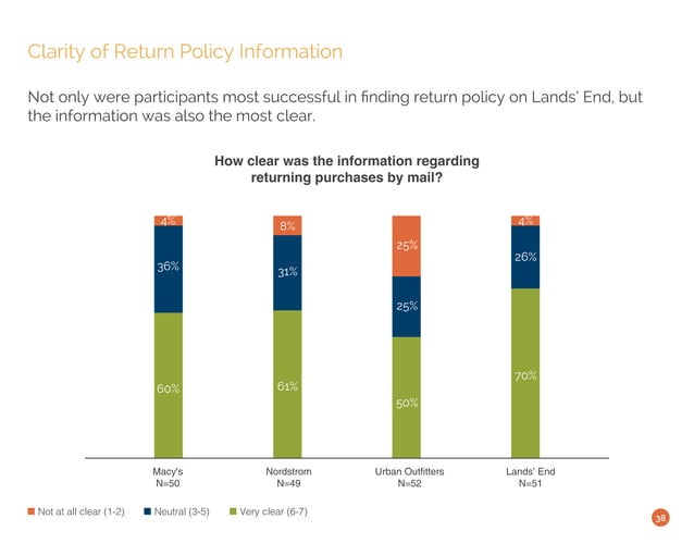 Quick Look - Retail Benchmark Report | UserZoom | PPT