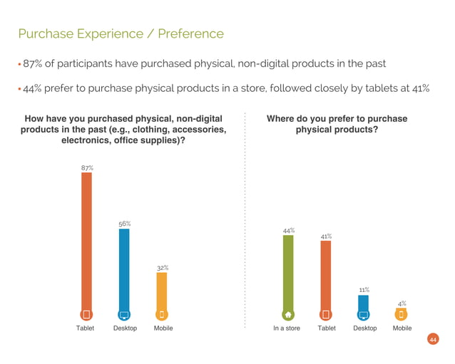Quick Look - Retail Benchmark Report | UserZoom | PPT