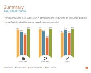 Quick Look - Retail Benchmark Report | UserZoom | PDF