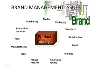 Retail Brand Management UNIT III.pptx