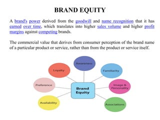 Retail Brand Management UNIT III.pptx