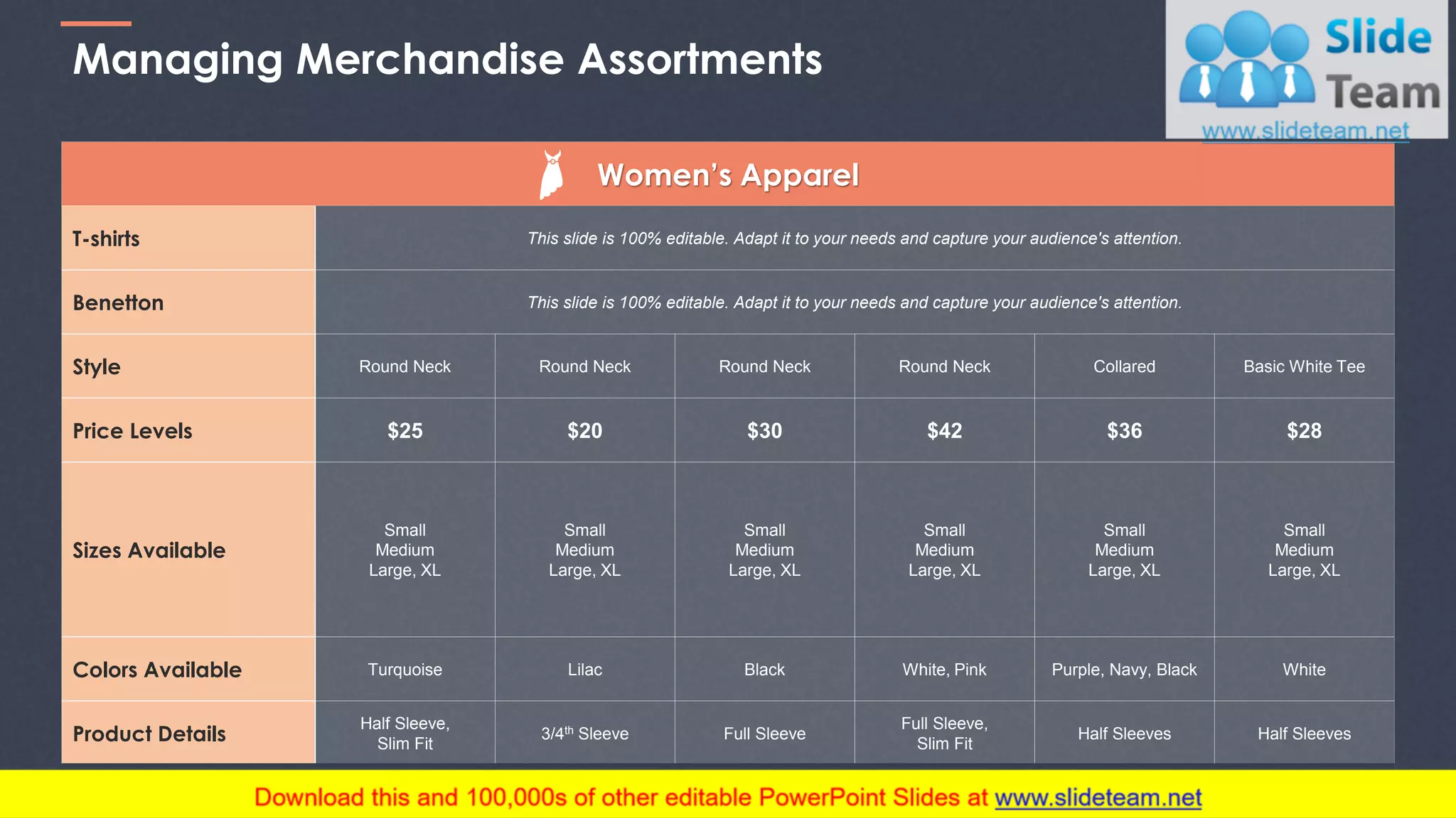 Retail Business Management PowerPoint Presentation Slides | PDF