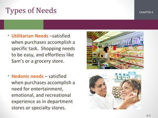 Retail buying behaviour | PPT
