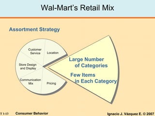 Retail Chap1 | PPT