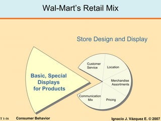 Retail Chap1 | PPT